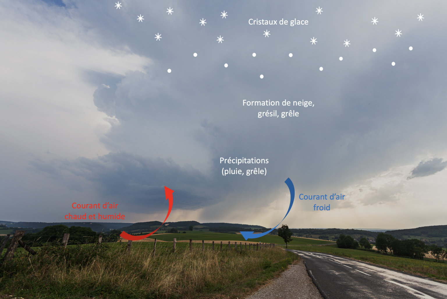 Grêle : formation et caractéristiques des grêlons | Chasseurs d'Orages